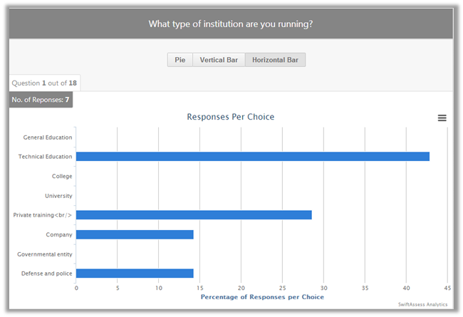 Multiple Choice and Multiple Select Results